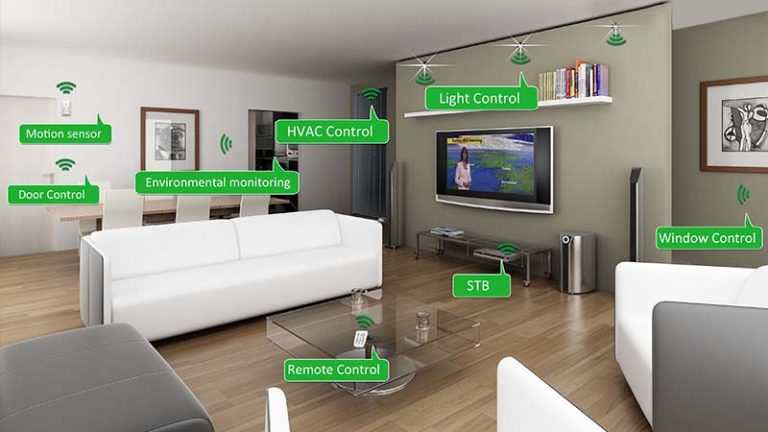 SENSOR DE ANIEGO – Sentrol